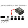 JB Systems Mini DMX-Splitter — Сплиттер-усилитель DMX-сигнала, купить в ...